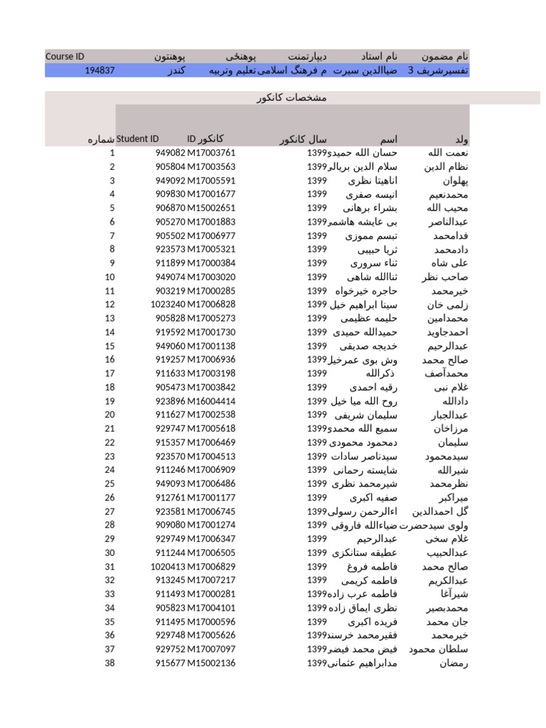 AA21 Scores | PDF