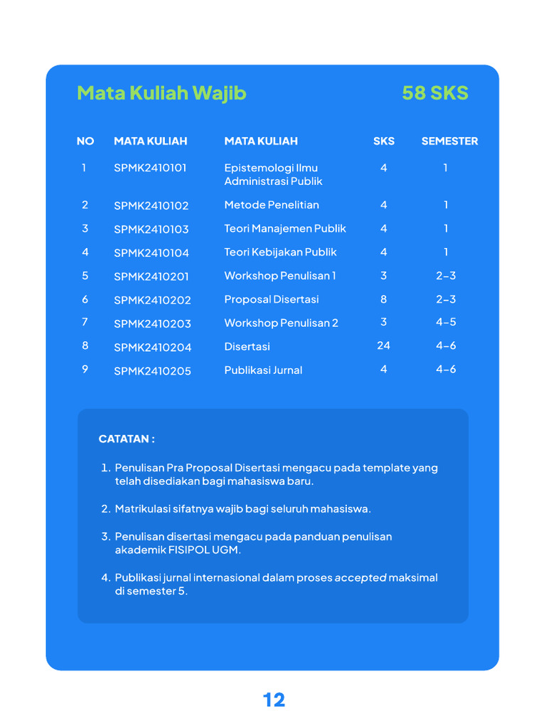 Extracted Pages From Kurikulum Program Doktor MKP 2024 | PDF