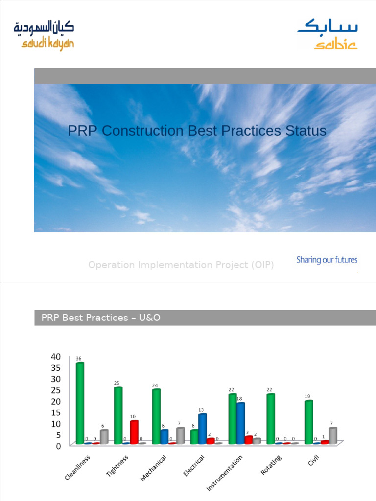 PRP Best Practices Status As of 01 July 09 | PDF