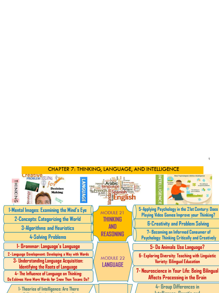 8 2002 Thinking Language Ang Intelligence - PPT - ch07.ppt (Autosaved) | PDF | Thought | Mind
