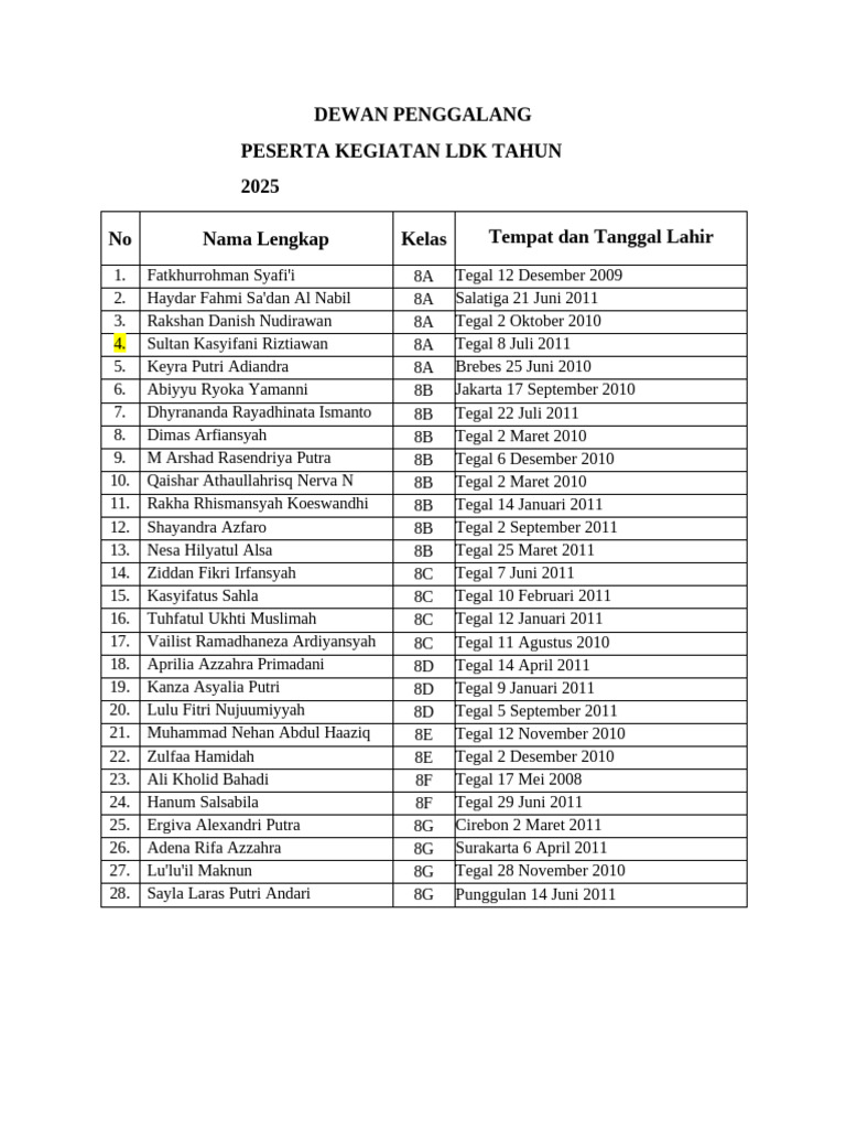 Fiks Sertifikat Kegiatan LDK 2025 | PDF