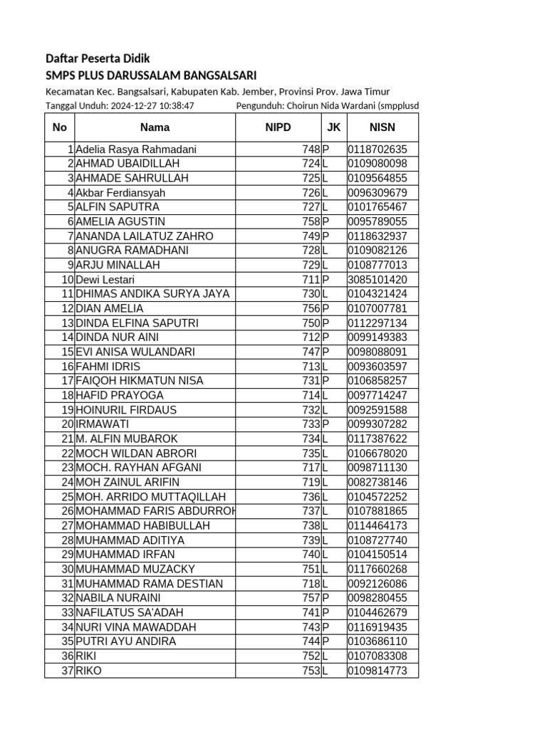 4.DAFTAR NAMA Peserta Didik DAPODIK TAPEL 2024-2025 | PDF