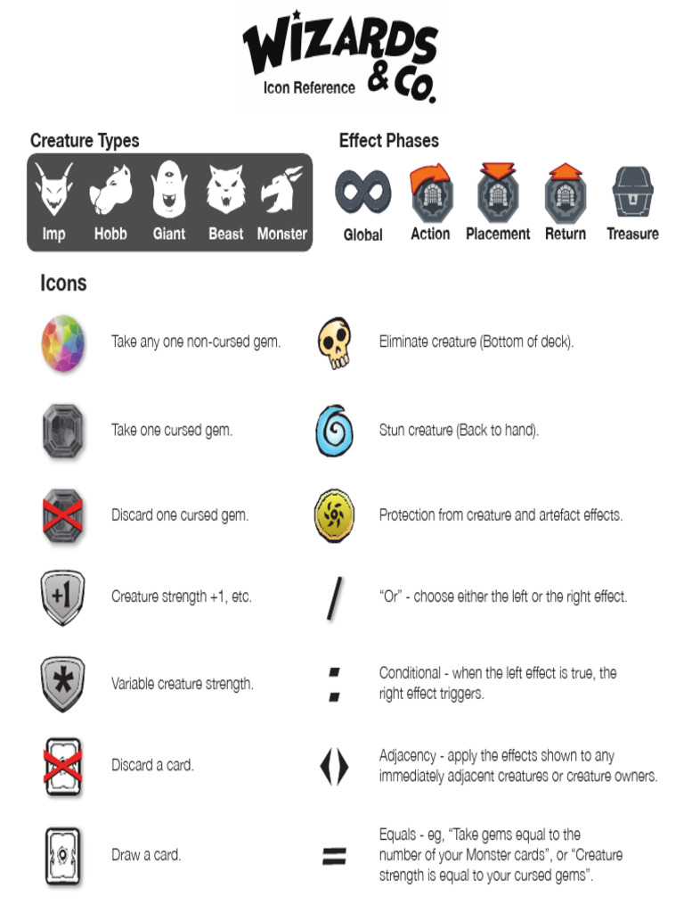 Wizards Icon Reference | PDF