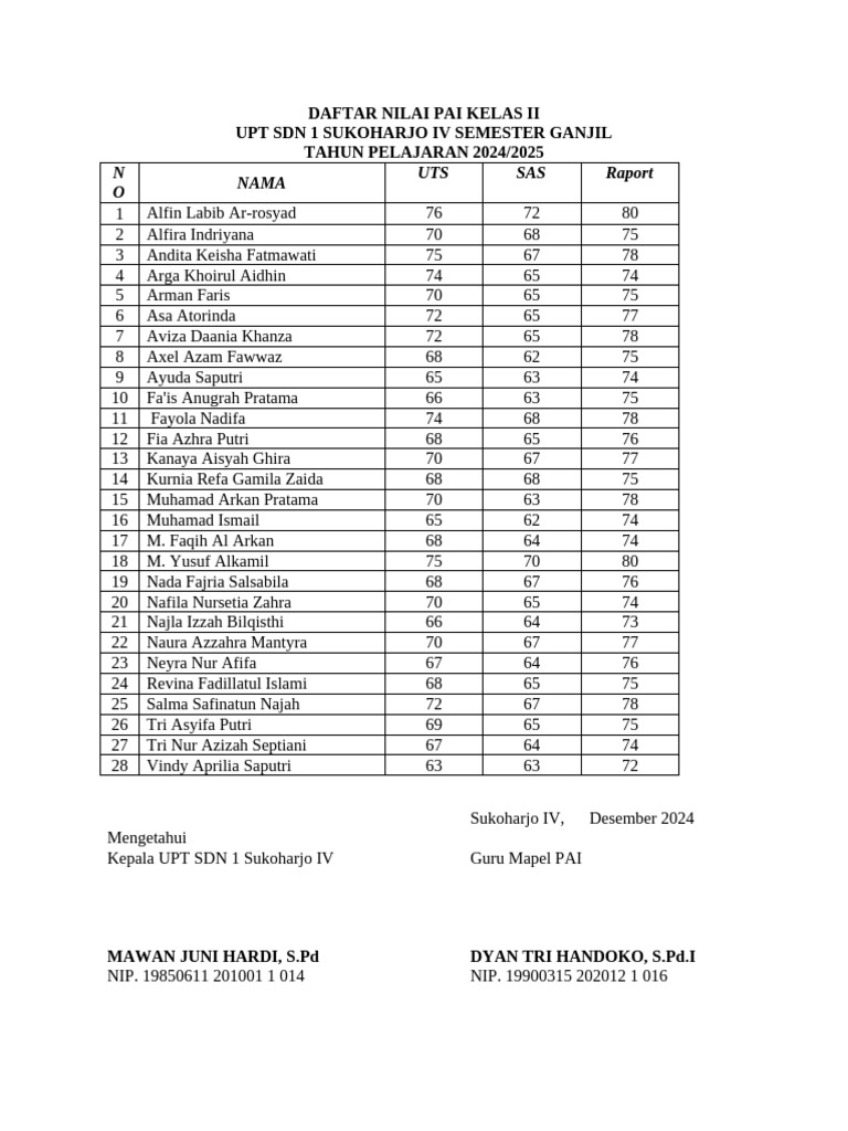 Daftar Nilai Pai Kelas Ii | PDF