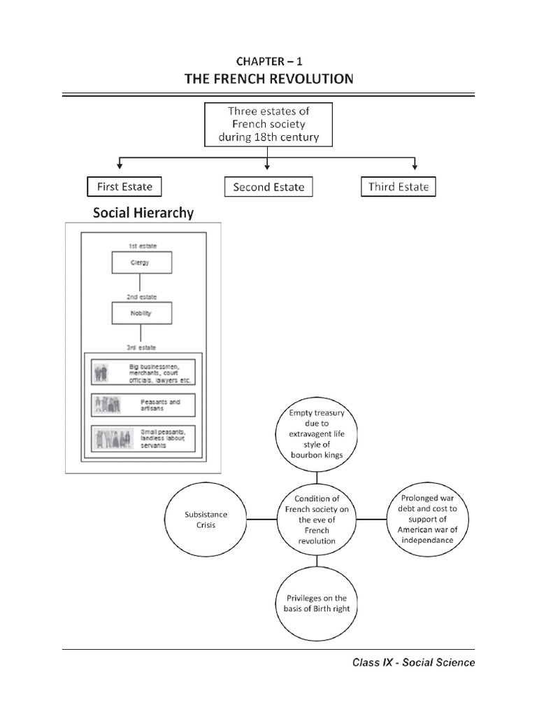 Class 9 SST History Notes Chapter 1 | PDF