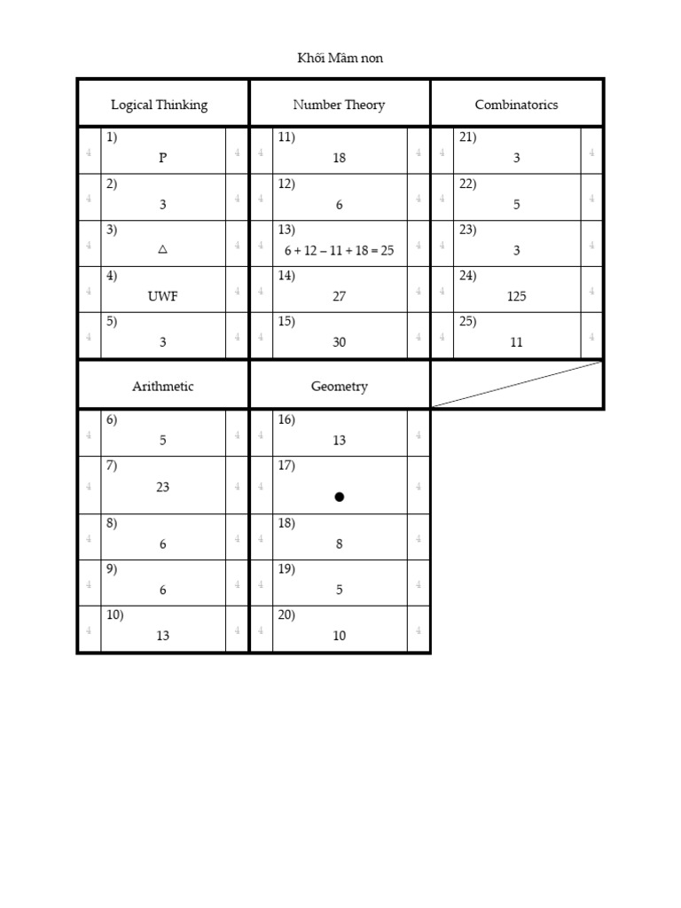 Đáp Án TIMO VQG 22-23 | PDF | Combinatorics | Number Theory