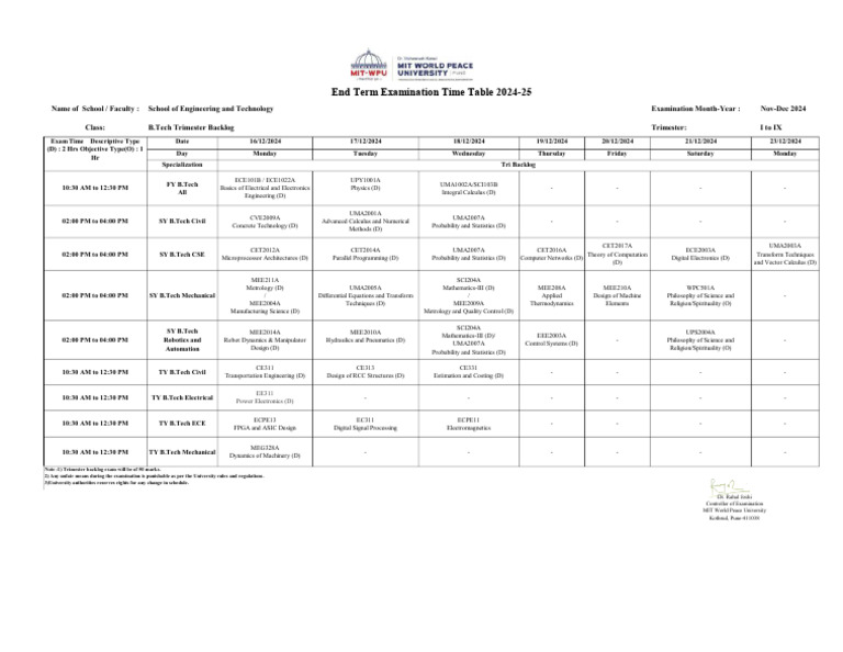 Engineering and Technology Trimester Backlog | PDF | Engineering | Calculus
