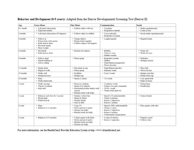HC_Development_Ages | PDF