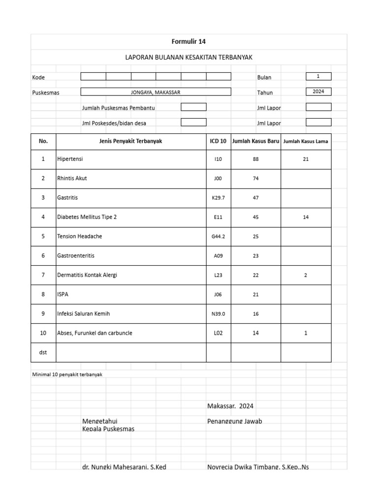 10 Penyakit Terbanyak 2024 | PDF