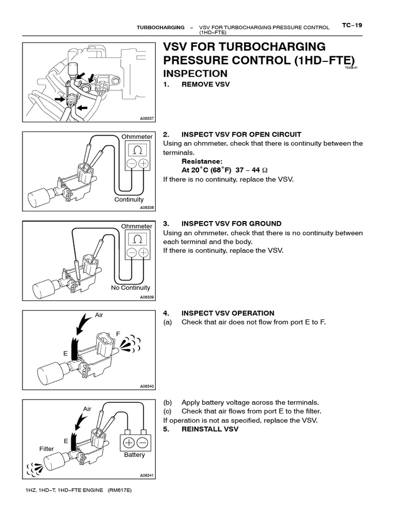 Inspection Pdf