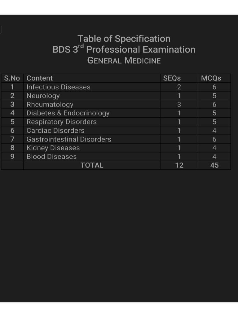 TOS Third Year | PDF