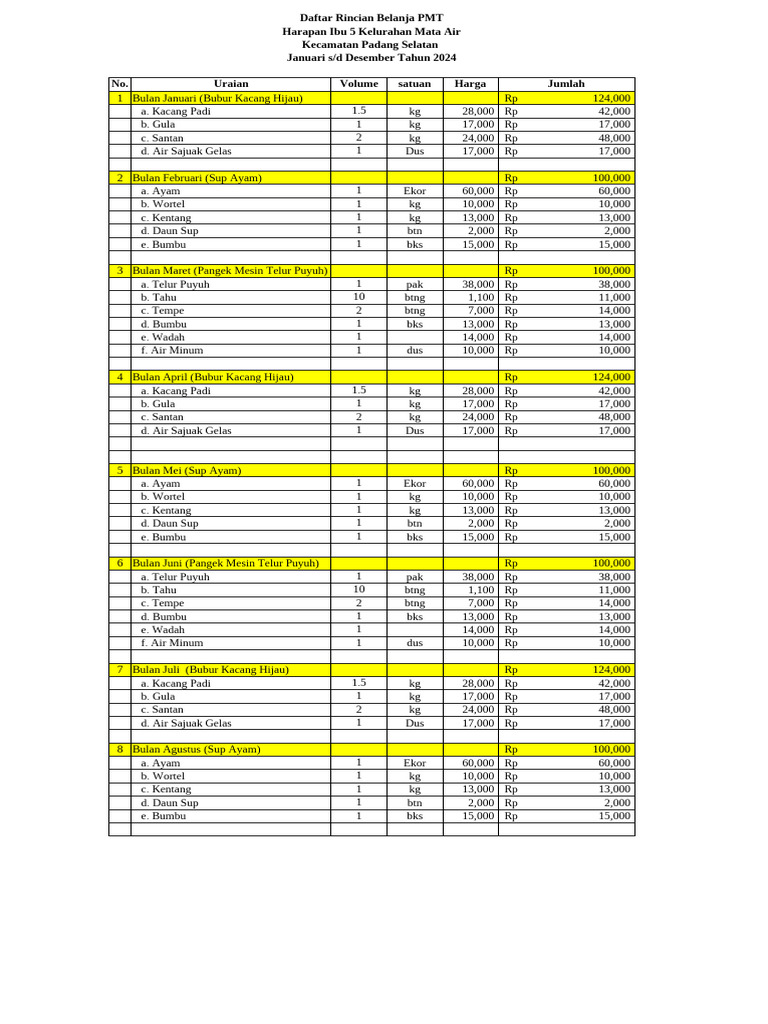 Contoh Rencana Menu PMT Posyandu | PDF