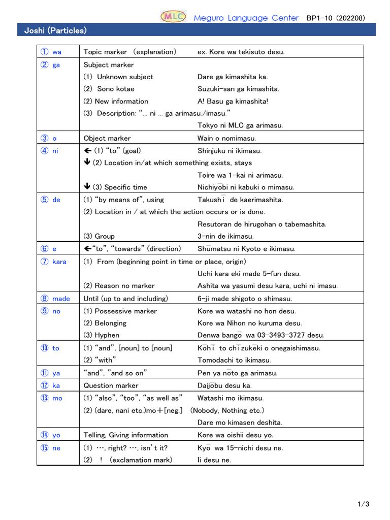 Joshi (Particles) Author Meguro Language Center | PDF