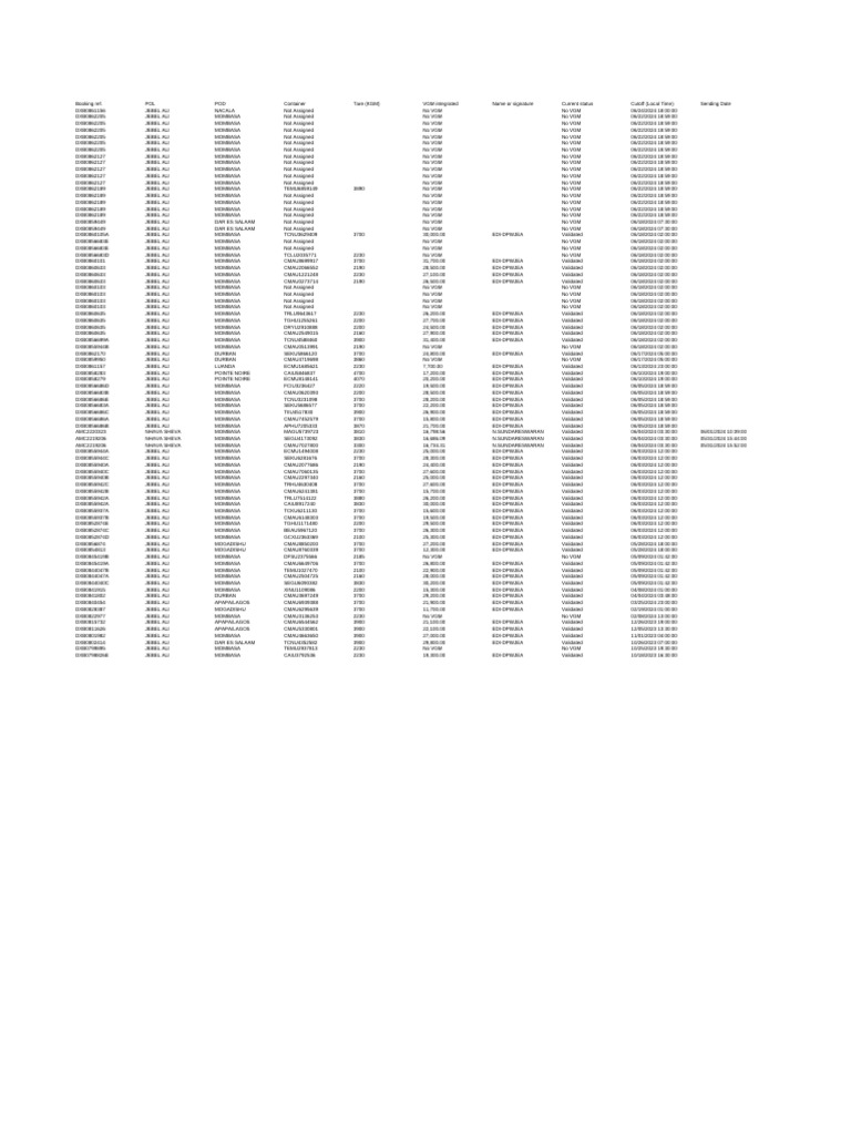 Cmacgm-Vgm-20240615 - 164322 | PDF