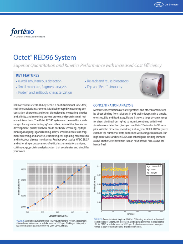 Octet RED 96 | PDF | Biosensor | Elisa