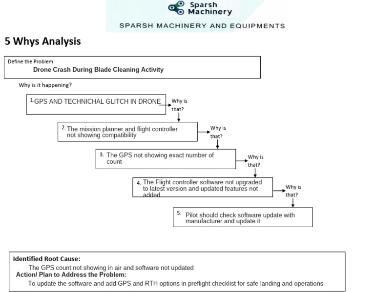 5_Whys_Worksheet (1) | PDF