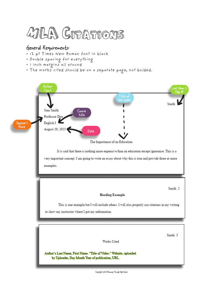 MLA Citations: General Requirements | PDF | Citation | Academic Publishing
