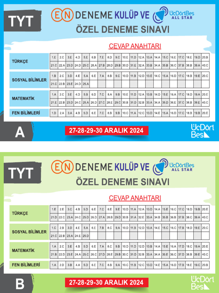 345 Turkiye Geneli Endeneme Allstar Cevap Anahtari | PDF