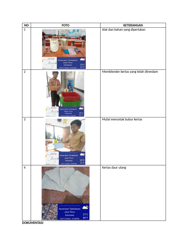 Dokumentasi Daur Ulang Kertas | PDF