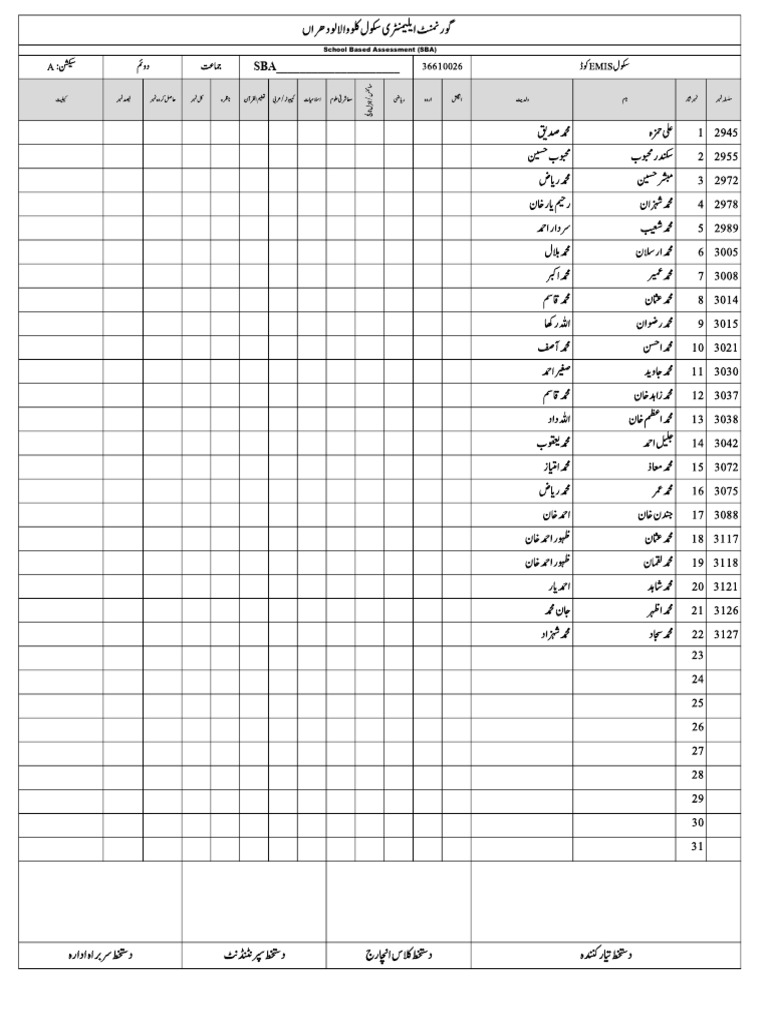 Result Sheet G2 | PDF