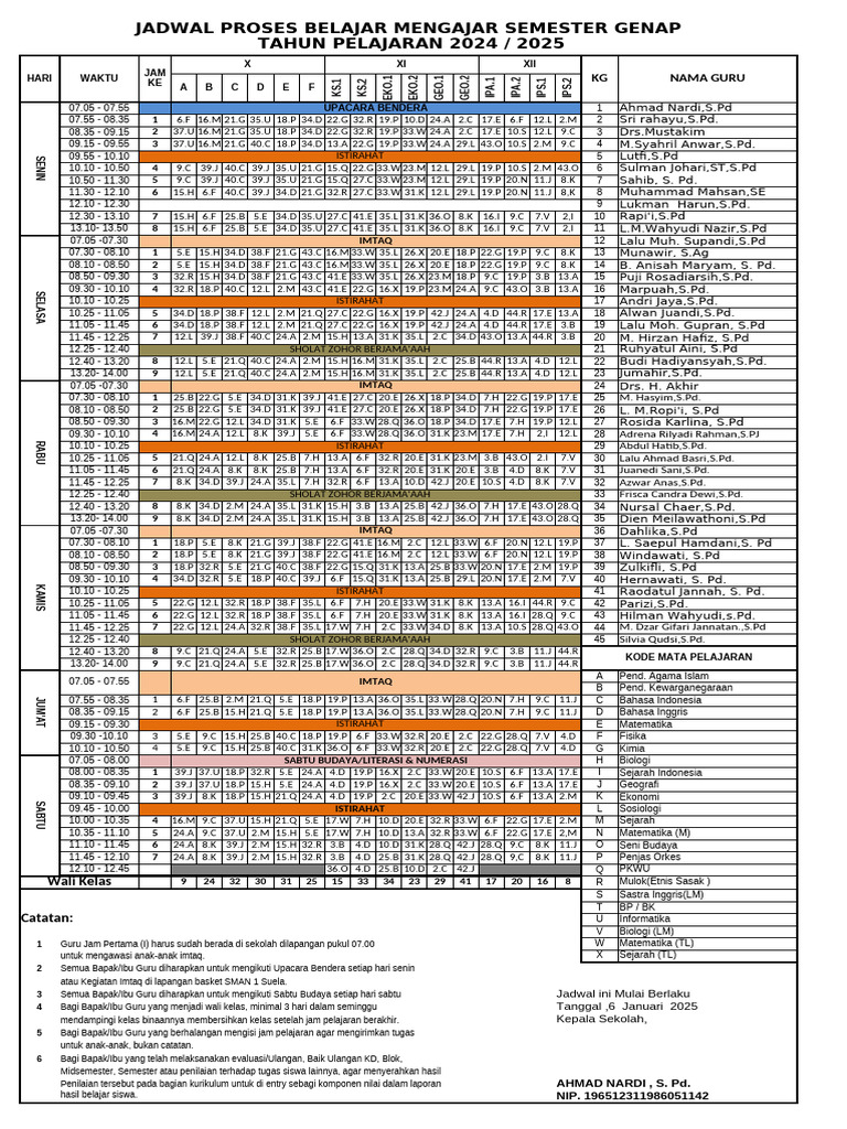 Jadwal Pelajaran Semester Genap 2024-2025 | PDF