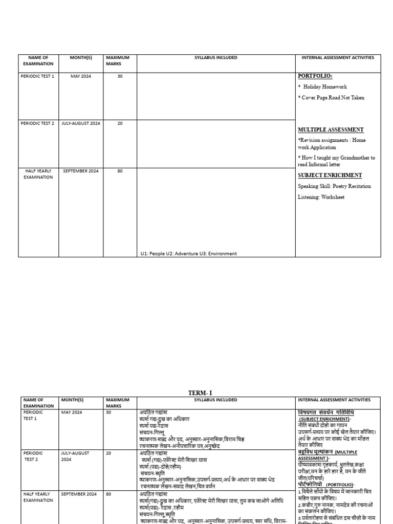 Term 1 Syllabus 9th | PDF | Geometry | Equations