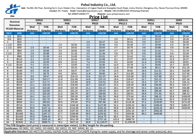 Puhui HDPE Water Pipe Price List - Freddy From Puhui Industry 2025-01-01 | PDF | Building ...