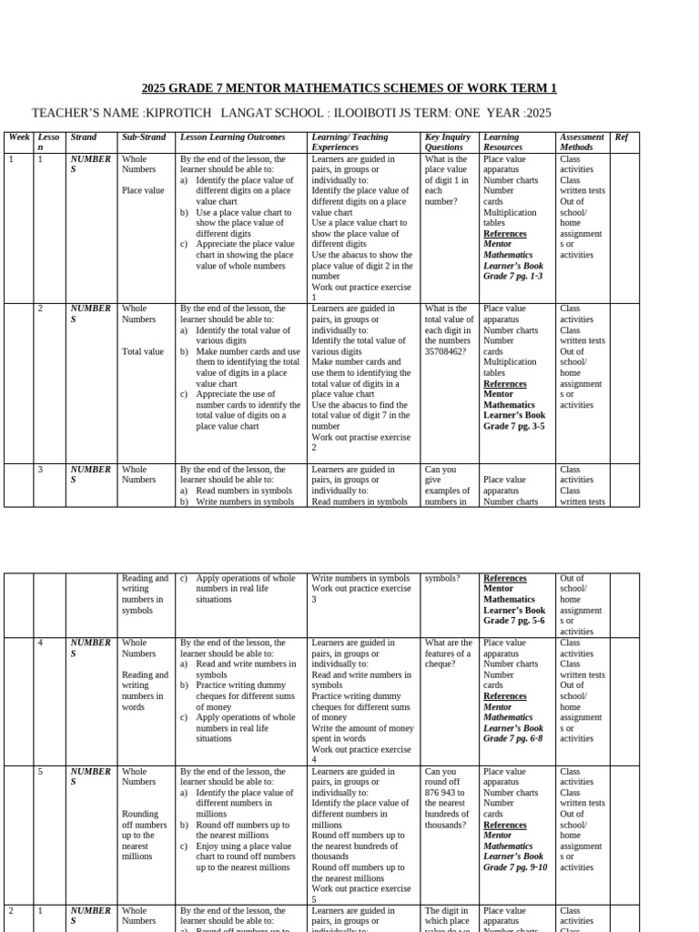 2024 Grade 7 Mathematics Schemes of Work Term 1 Mentor | PDF ...