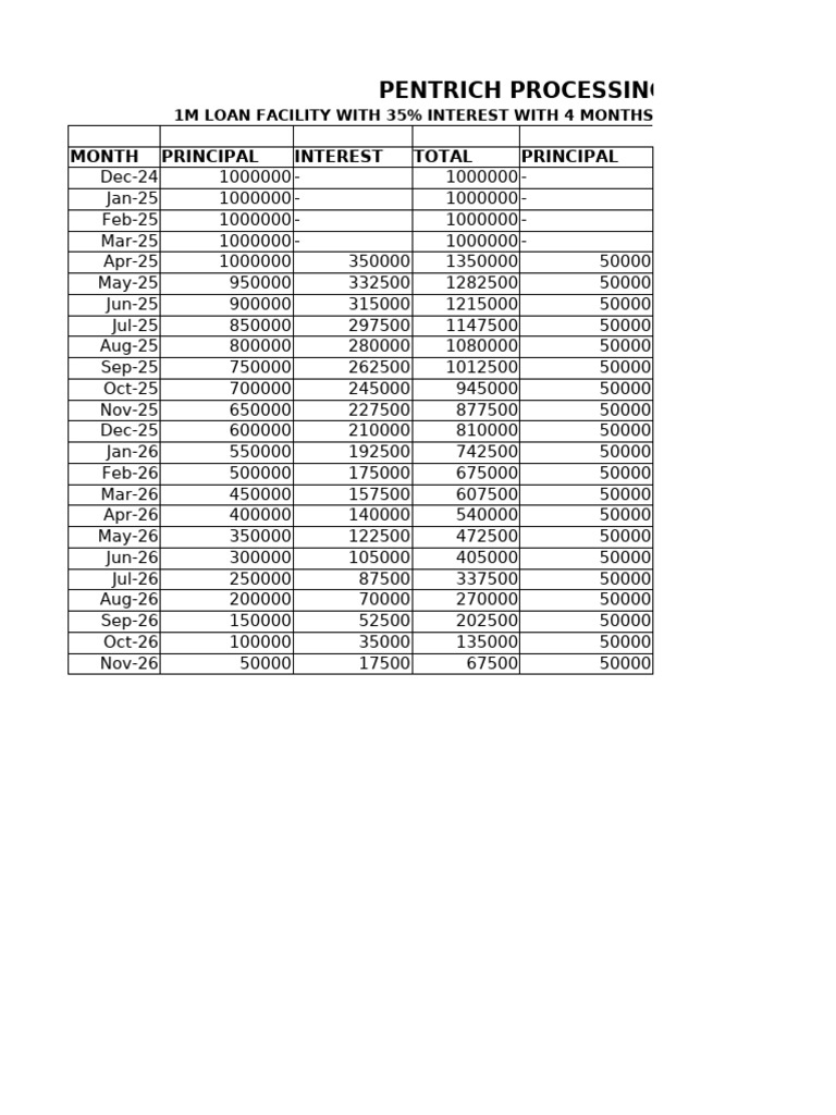 PENTRICH LOAN FACILTIY | PDF | Personal Finance | Monetary Economics