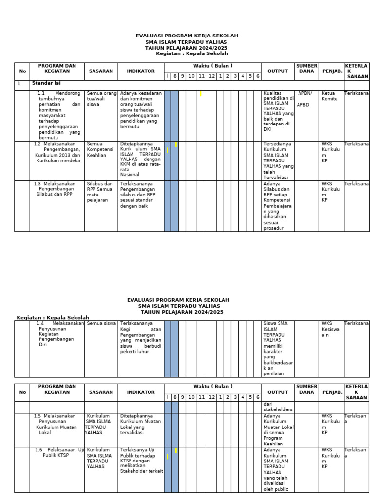 Dokumen Evaluasi Program Kerja Sekolah | PDF