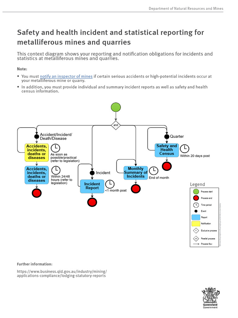 Metalliferous Mine Incident Reporting Guide | PDF | Occupational Safety ...