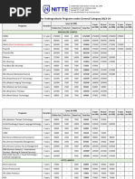 SNU Fee Structure for 2025 Programs | PDF | Academic Degree ...