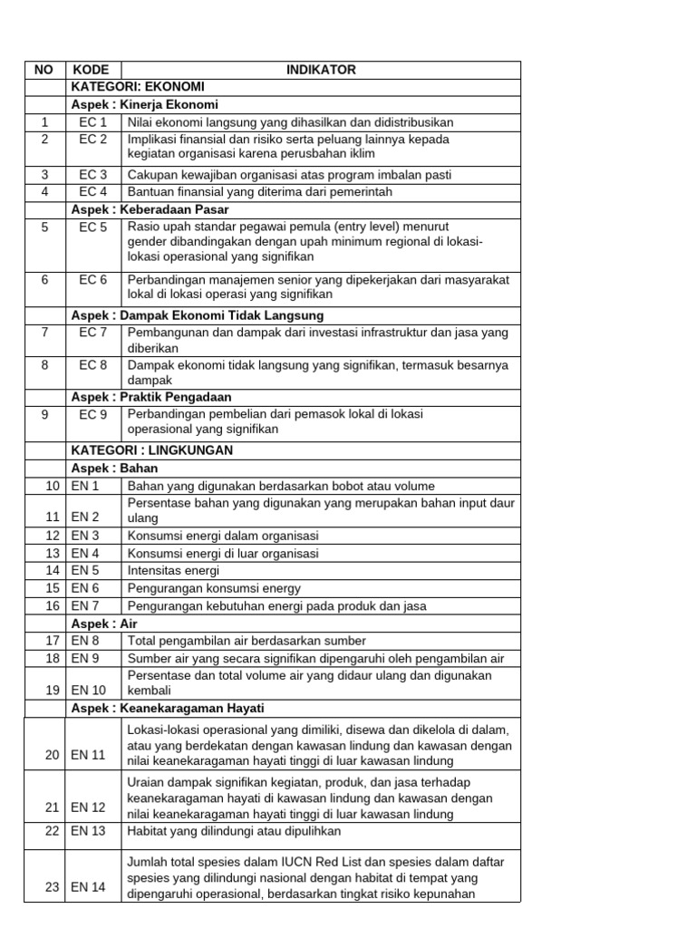 Indeks Pengungkapan GRI G4 91 Items | PDF