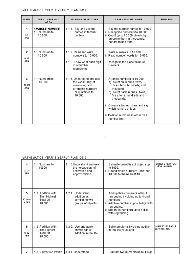 Mathematics Year 3 2012 | PDF | Division (Mathematics) | Multiplication