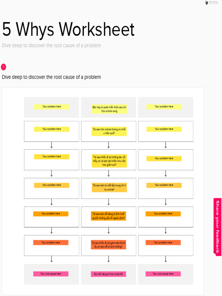 5 Why Questions | PDF