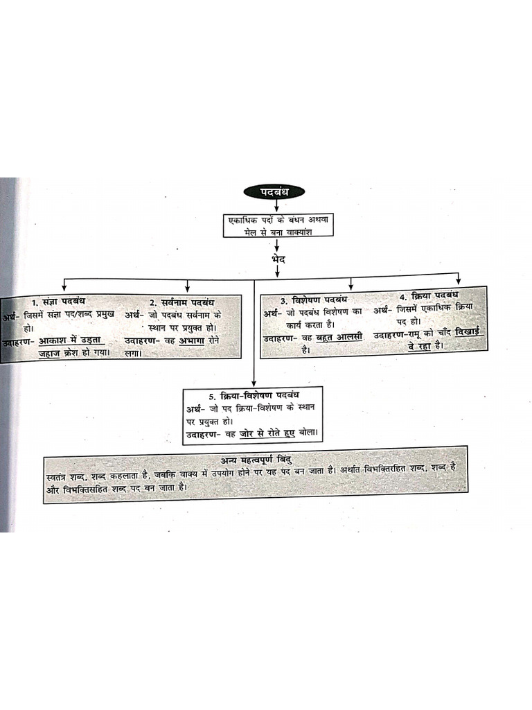 Flow Chart of Grammar-0987 | PDF