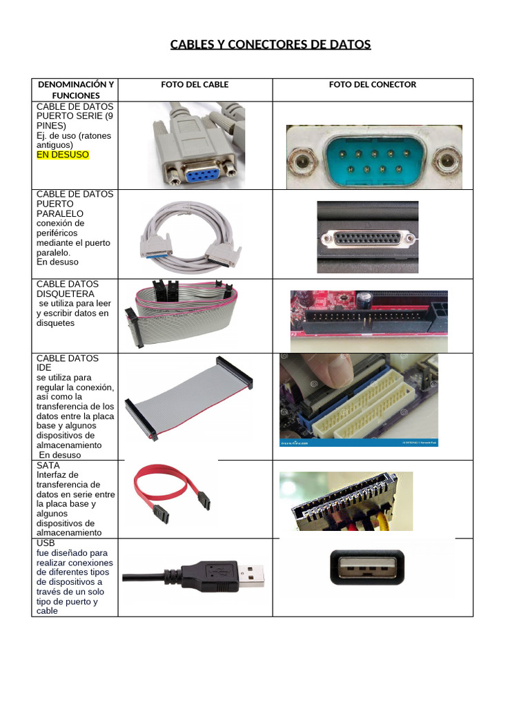 Ejercicio Cables | PDF