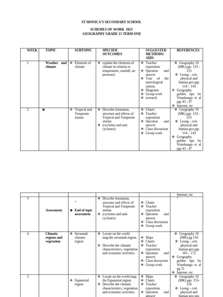 Grade 11 Geography Term 1 Syllabus | PDF | Temperate Climate | Cyclone
