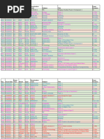 A Level Exam Timetable 2025 | PDF | Qualifications | Science