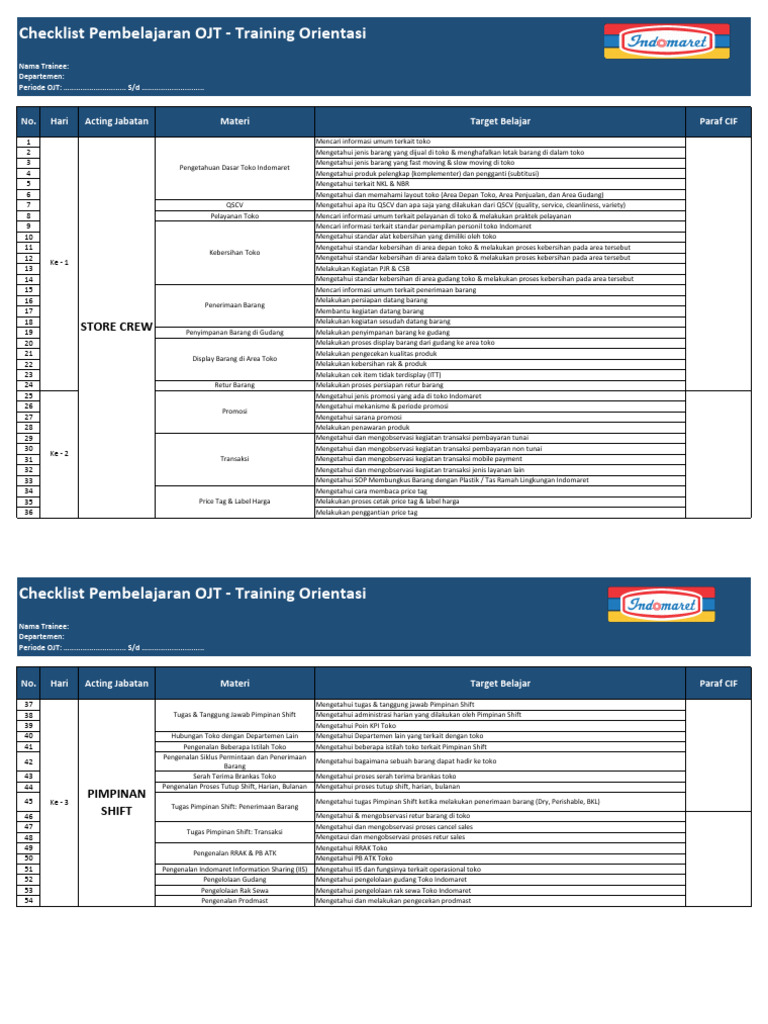 Checklist OJT | PDF