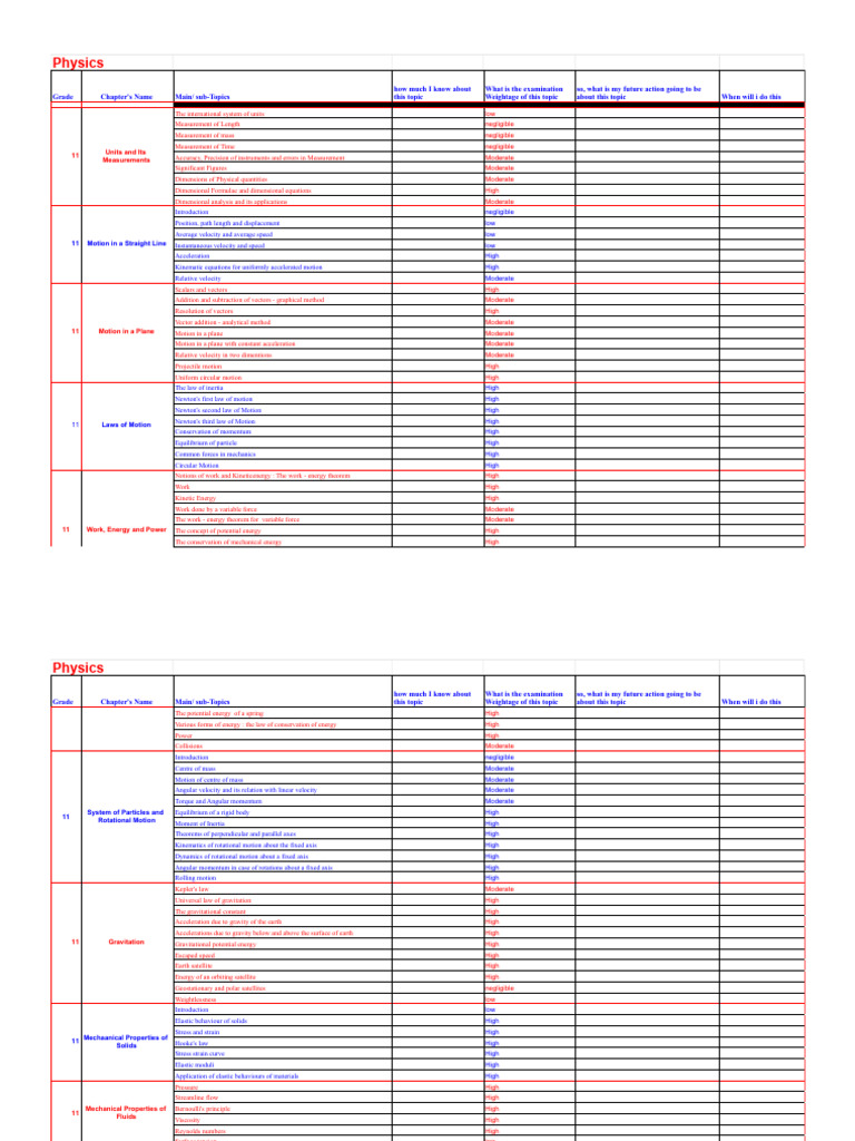 JEE Mains 2025 Important Topics List | PDF | Rotation Around A Fixed Axis | Magnetic Field