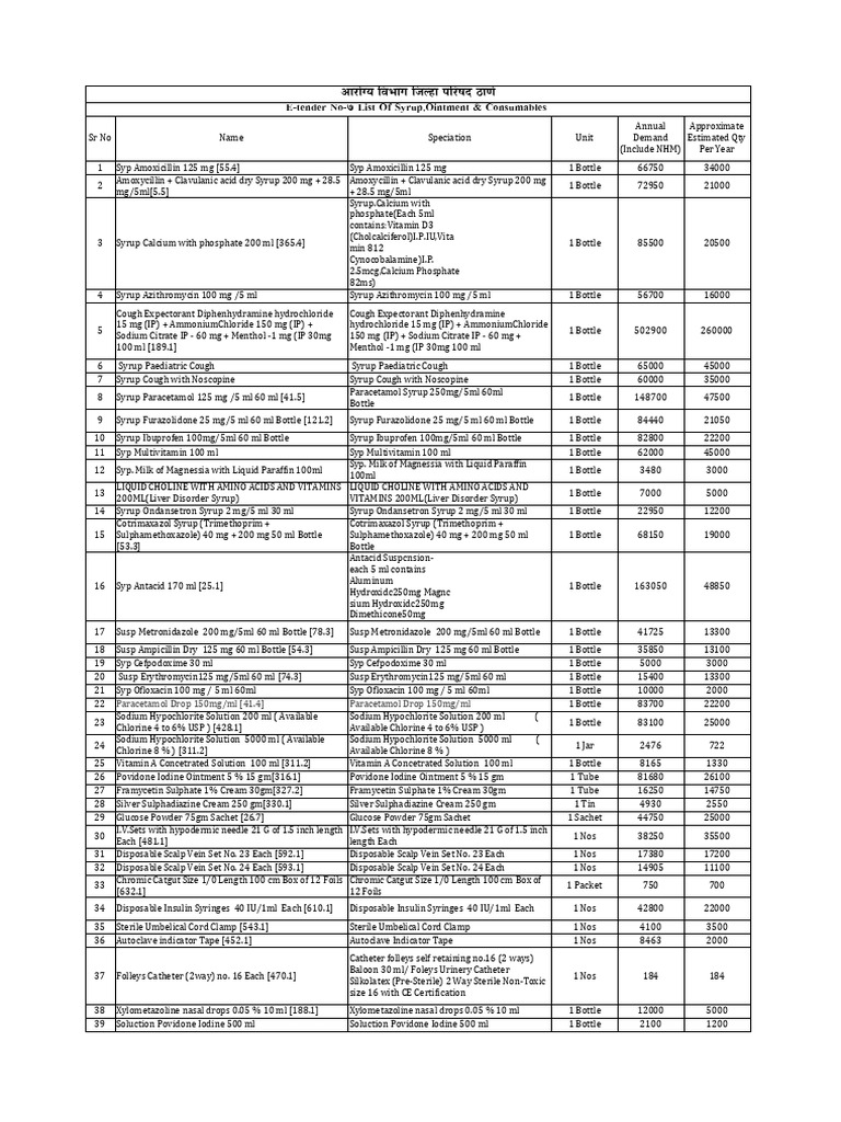 List of Medicine Syp Etc | PDF | Syringe | Chemical Substances