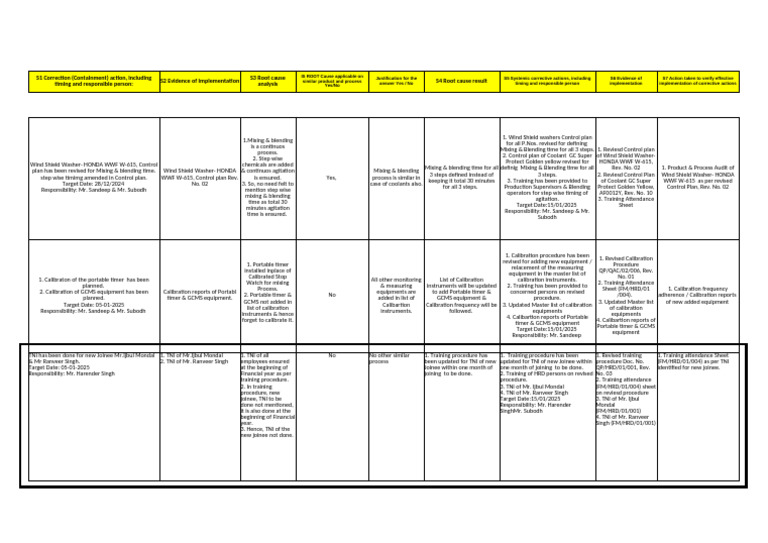 IATF-NC 's Action Plan (1) | PDF | Calibration | Metrology