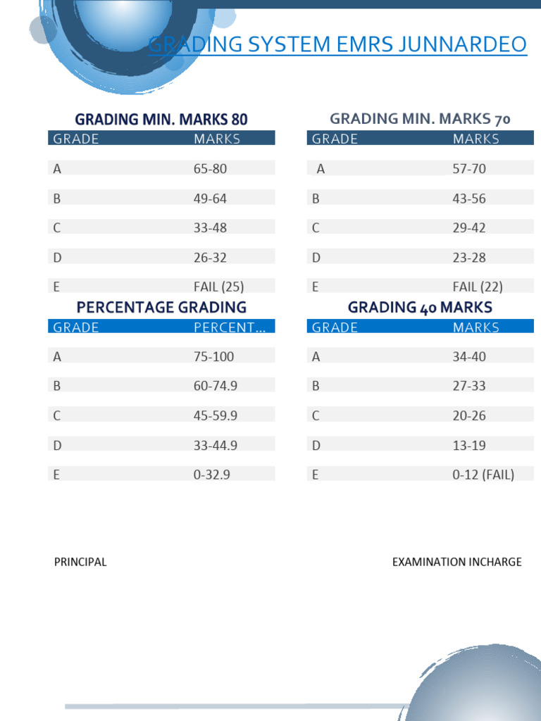 GRADING | PDF