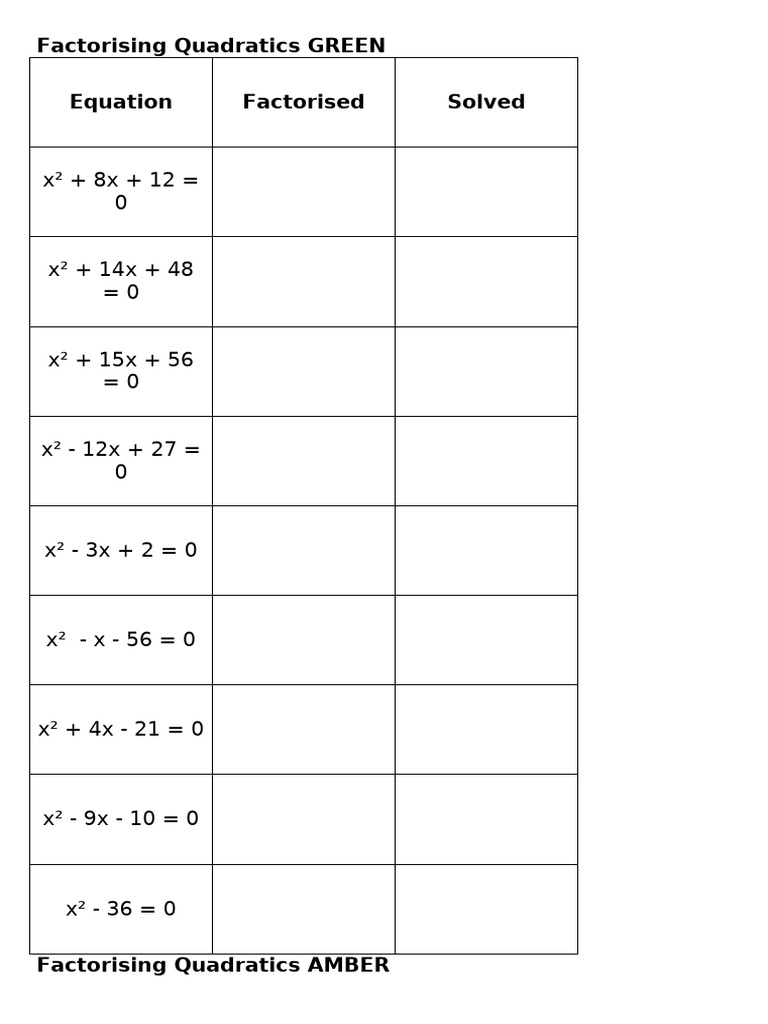 Factorising Quadratics RAG | PDF | Quadratic Equation | Equations