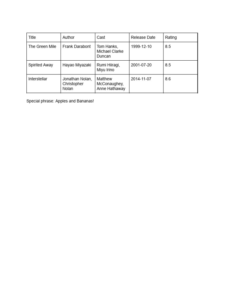 Movies Test | PDF