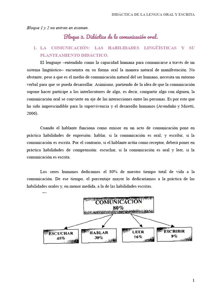Temario Lengua Oral y Escrita | PDF | Comunicación | Comunicación no verbal