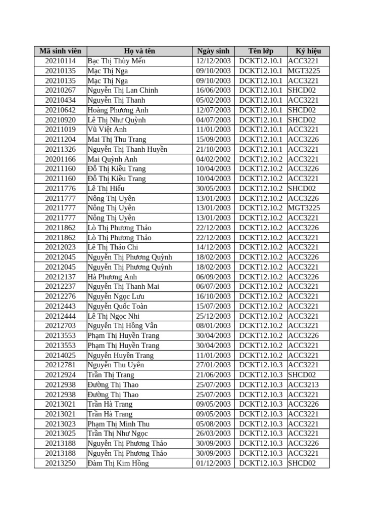 Khoa TC-KT K12 KT | PDF