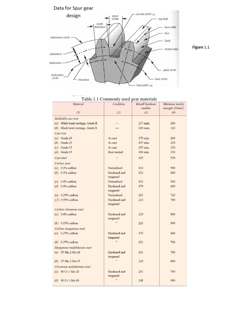 Spur Gear Design and Material Guide | PDF | Heat Treating | Strength Of ...