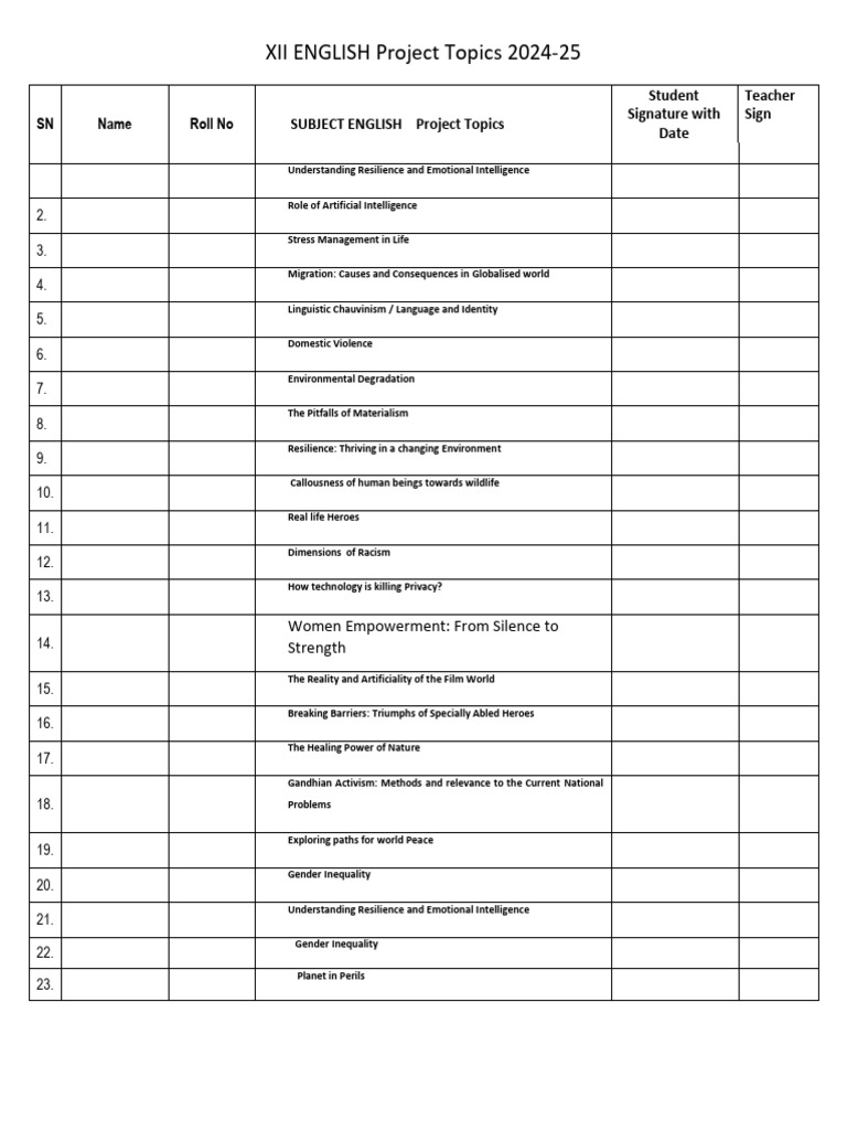 XII ENGLISH Project Topics 2024 | PDF | Psychological Resilience ...